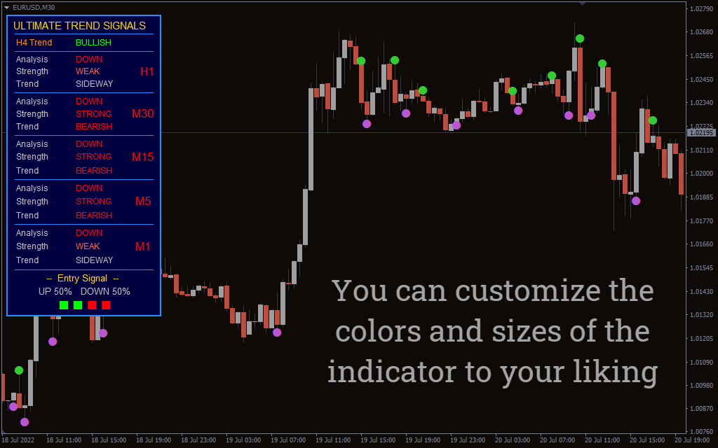 Xm Global Mt4 Fx Signal Mt4 Average Daily Range Indicator FX Signal