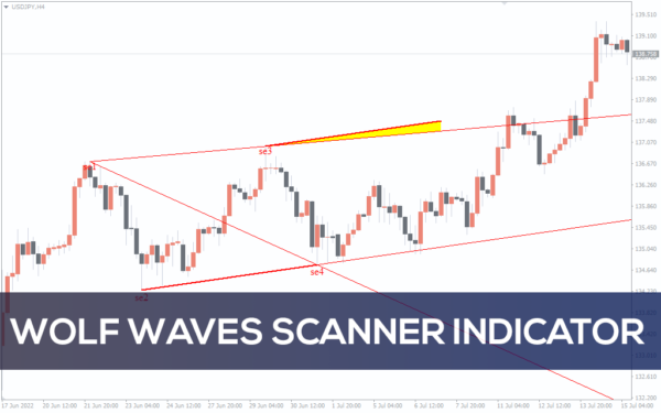 Darvas Boxes Indicator for MT4 - Download FREE | IndicatorsPot
