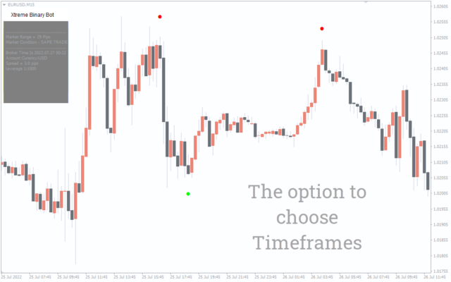 MT4 Archives - indicatorspot.com