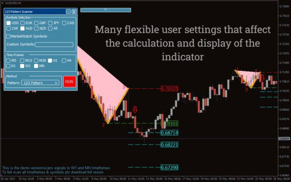 Patterns Indicators for MT4 - Download Free