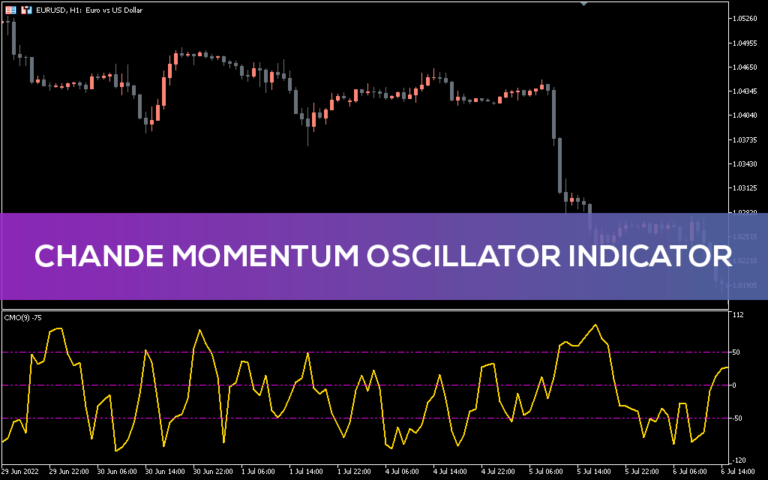 Oscillator Archives - indicatorspot.com