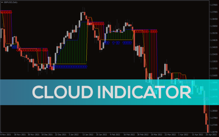 Best Popular Forex Indicators for MT4 - Download Free