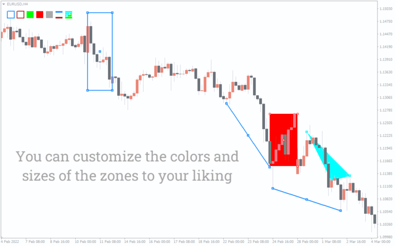 Best Popular Forex Indicators for MT4 - Download Free