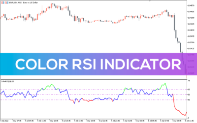 Free Download Best Indicators for Metatrader MT4 Terminal