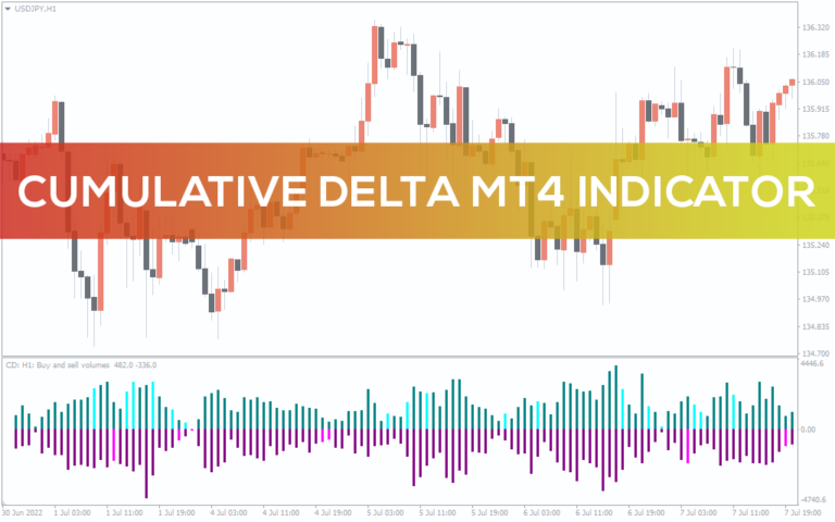 Volume Indicators for MT4 - Download Free