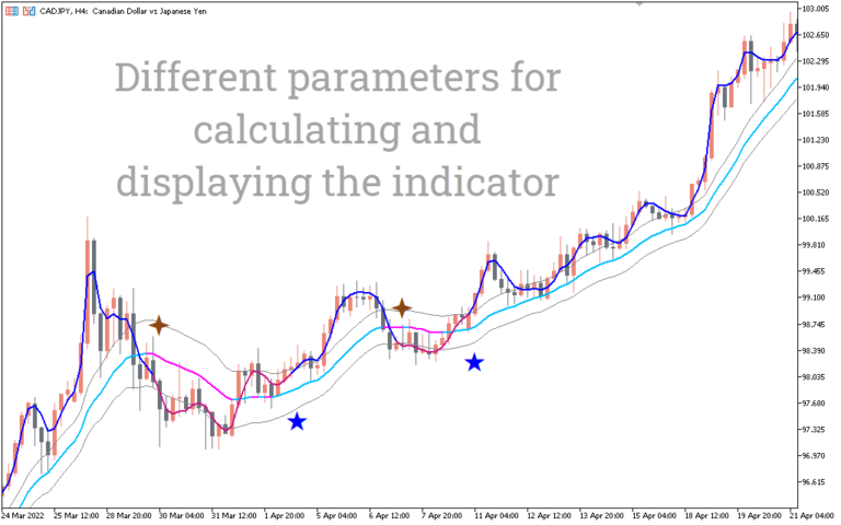 Free Download Best Indicators for Metatrader MT4 Terminal