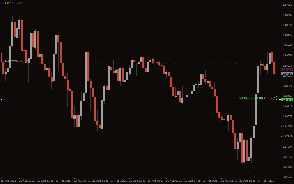 Megafxprofit Indicator
