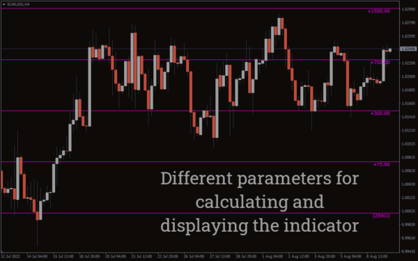 Best Popular Forex Indicators for MT4 - Download Free
