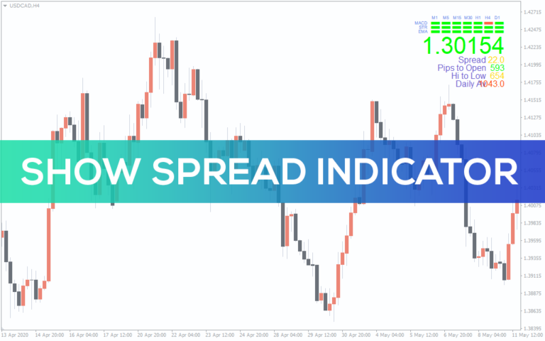 Best Popular Forex Indicators for MT4 - Download Free