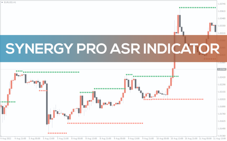 MT4 Archives - indicatorspot.com