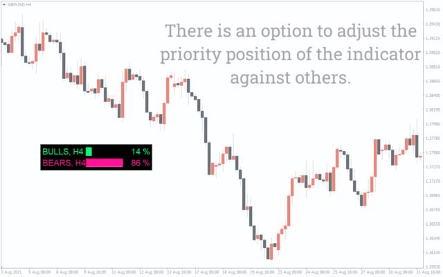 MT4 Archives - indicatorspot.com