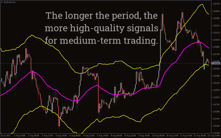 MT4 Archives - indicatorspot.com