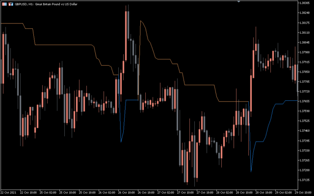 Volatility Pivot Indicator For Mt5 Download Free Indicatorspot