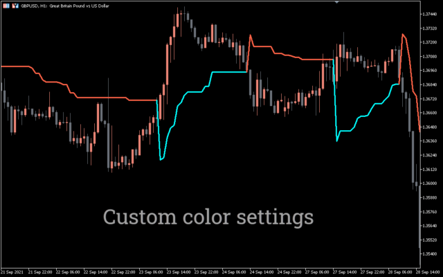 Volatility Pivot Indicator for MT5 - Download FREE | IndicatorsPot