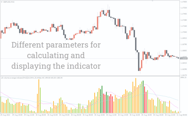Volume Indicators for MT4 - Download Free