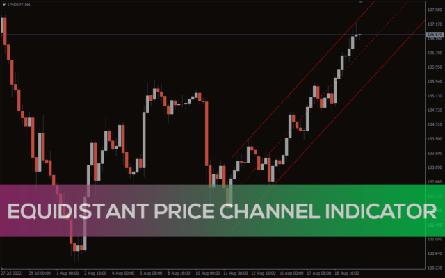 Channels Indicators for MT4 - Download Free