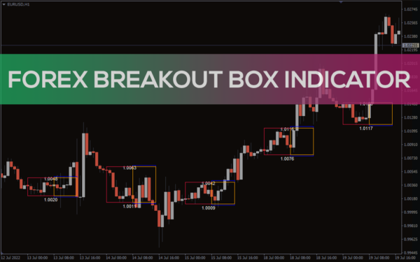 Free Download Best Indicators for Metatrader MT4 Terminal
