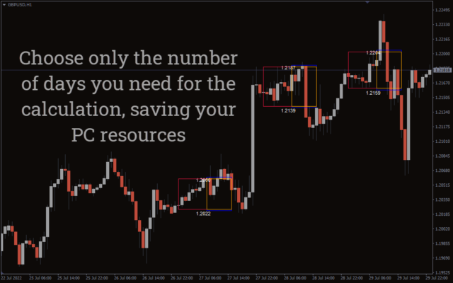 Free Download Best Indicators for Metatrader MT4 Terminal