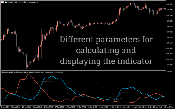MT5 Archives - indicatorspot.com