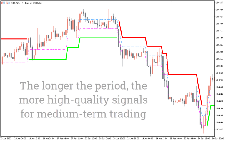 Signal Archives - indicatorspot.com