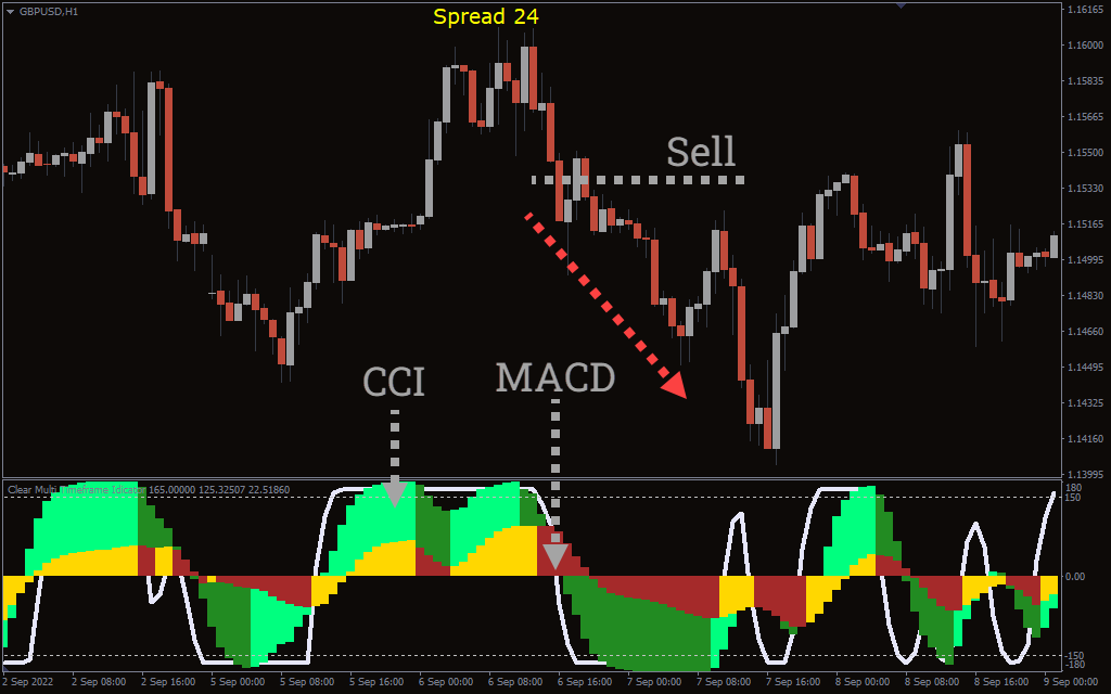 Multiple Time Frame Trend Indicator Mt4 - Infoupdate.org Multiple Time Frame Trend Indicator Mt4 - Infoupdate.org
