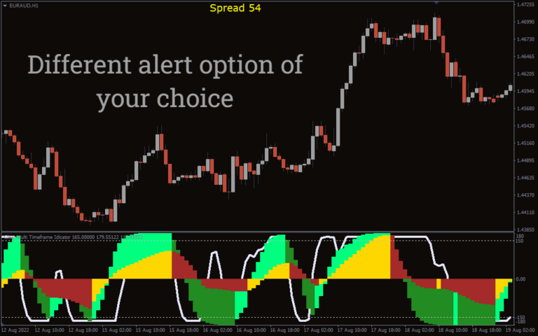 Signal Indicators for MT4 - Download Free