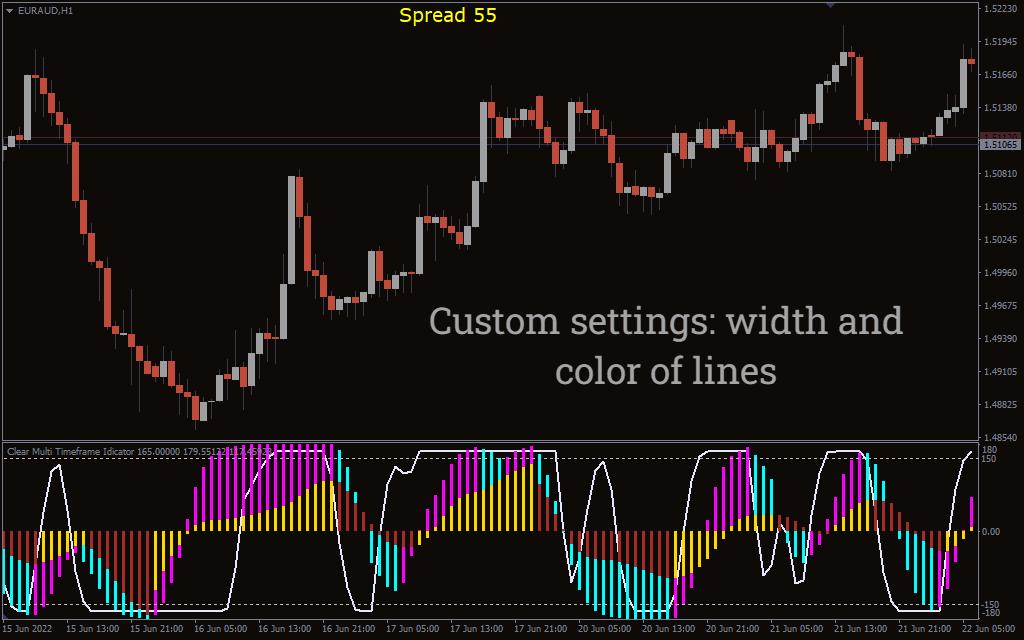 Multi Time Period Chart Indicator Mt4 Free - Infoupdate.org