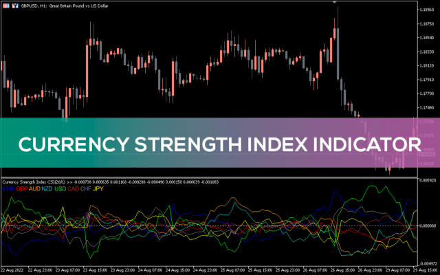 Absolute Strength Indicator for MT5 - Download FREE | IndicatorsPot
