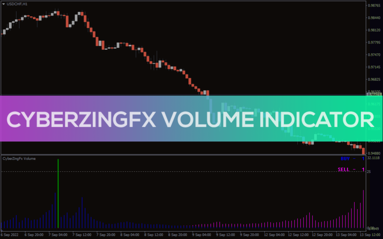 Volume Indicators for MT4 - Download Free
