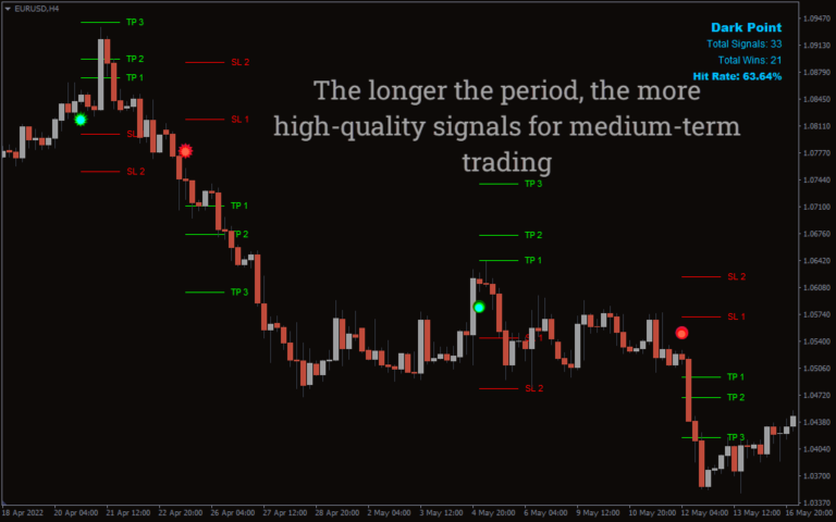 Trend Indicators for MT4 - Download Free