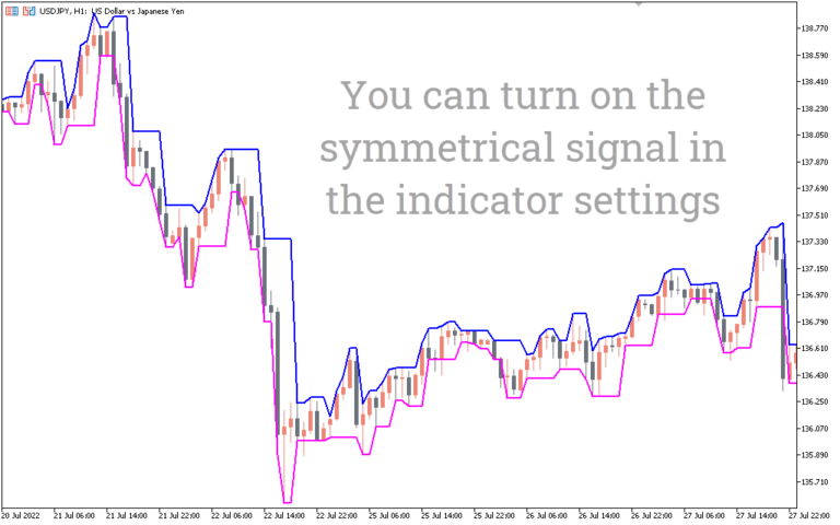 Channels Archives - indicatorspot.com