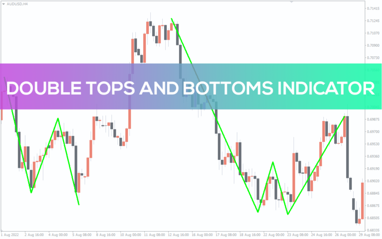Double Tops and Bottoms Indicator for MT4 - Download FREE