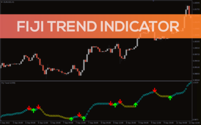 Best Popular Forex Indicators for MT4 - Download Free