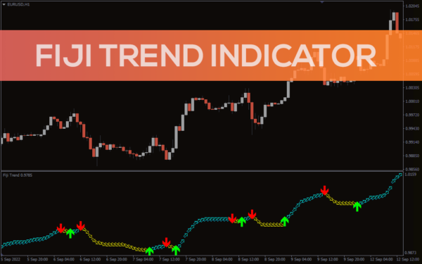 Trend Indicators for MT4 - Download Free