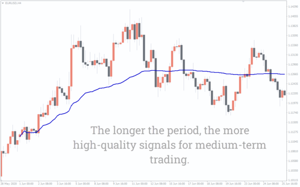 Volume Indicators for MT4 - Download Free