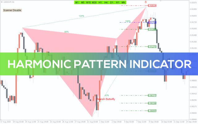 Patterns Indicators for MT4 - Download Free