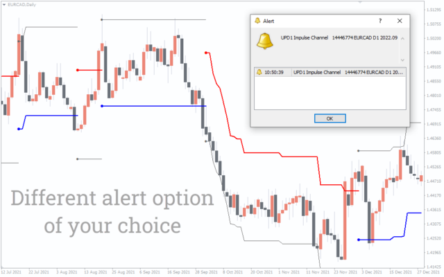 Channels Indicators for MT4 - Download Free
