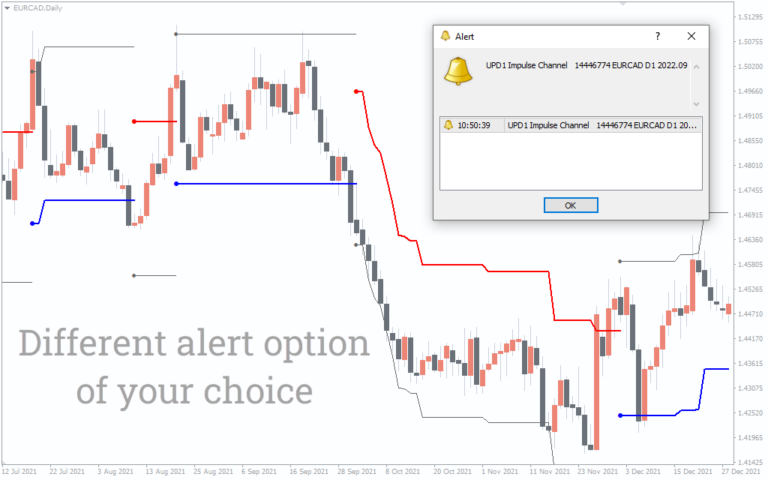Channels Indicators for MT4 - Download Free