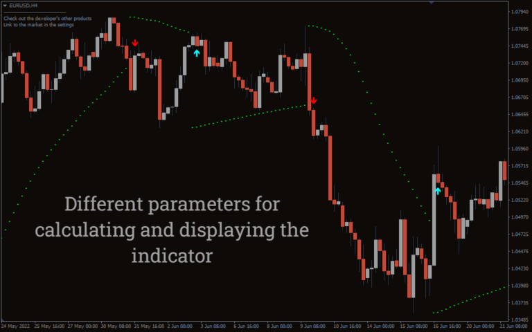 Signal Indicators for MT4 - Download Free