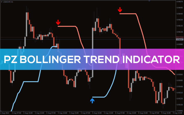 Trend Indicators for MT4 - Download Free