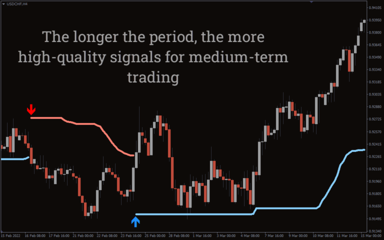 Trend Indicators for MT4 - Download Free