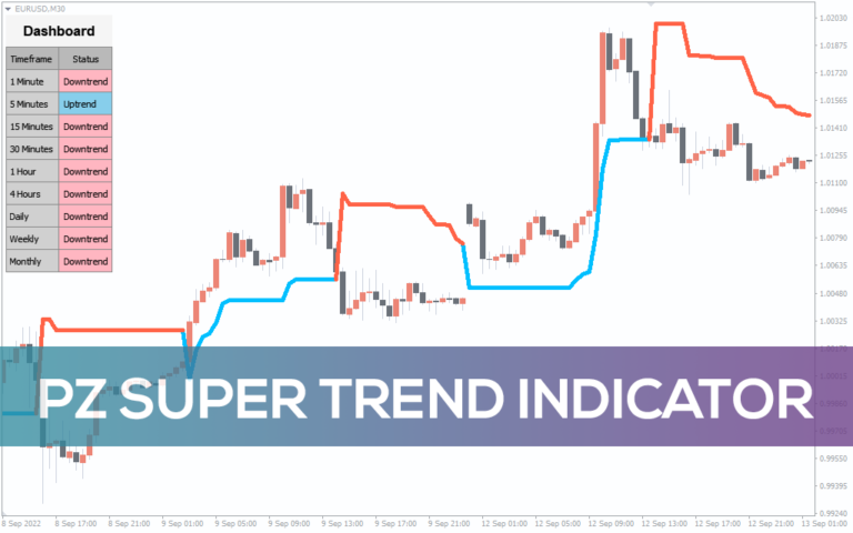 Trend Indicators for MT4 - Download Free