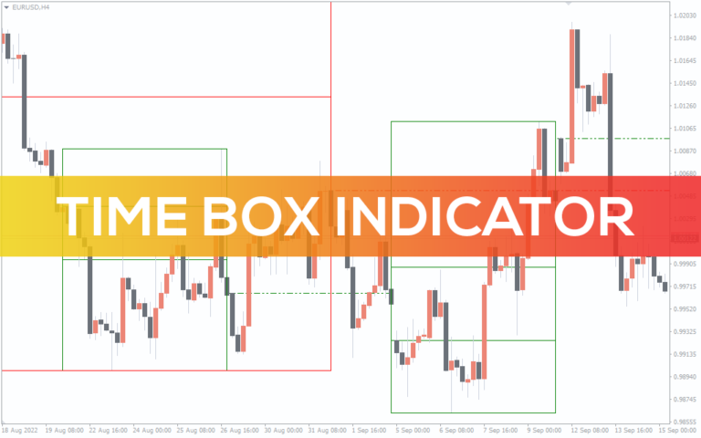 Levels Indicators for MT4 - Download Free