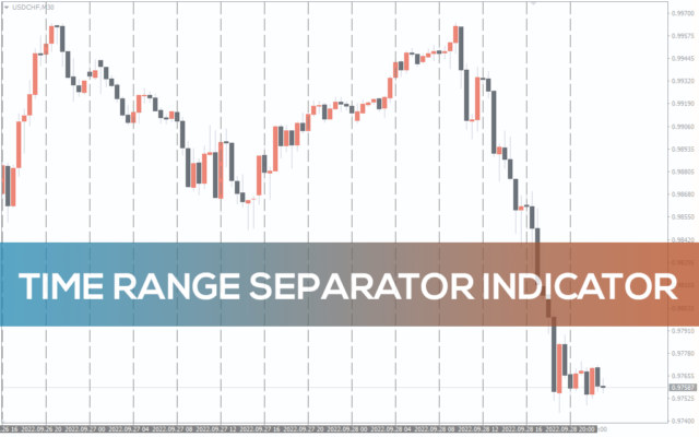 Best Popular Forex Indicators for MT4 - Download Free