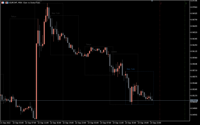 MT5 Archives - indicatorspot.com