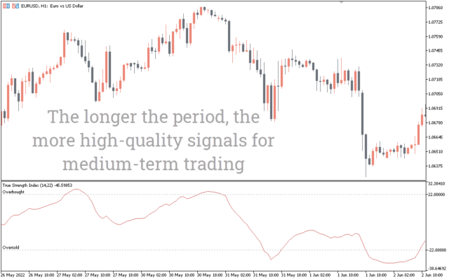 Absolute Strength Indicator for MT5 - Download FREE | IndicatorsPot