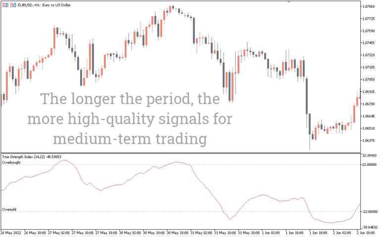 Absolute Strength Indicator for MT5 - Download FREE | IndicatorsPot