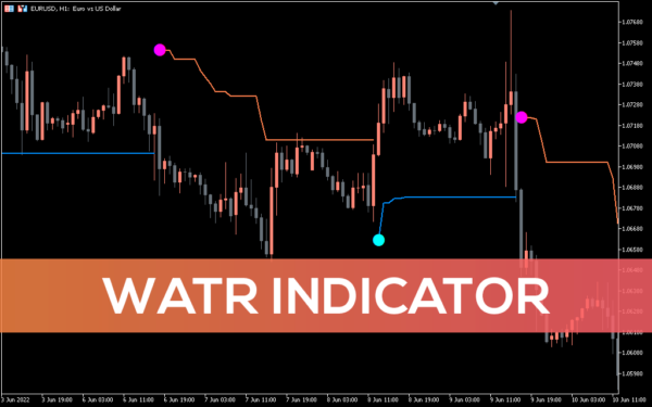 MT5 Archives - indicatorspot.com
