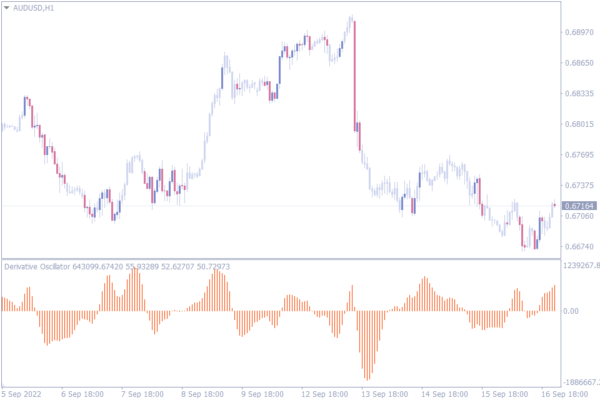 Best Oscillator Indicators for MT4 - indicatorspot.com