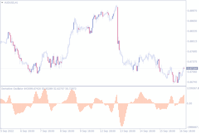 Best Oscillator Indicators for MT4 - indicatorspot.com